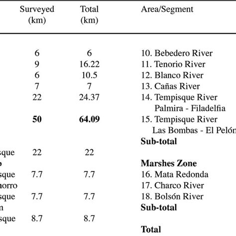 Clitero Penis CTP Examples Depicting Conservative Sex Determination Download Scientific