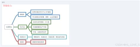 架构设计笔记 22 论文 csdn博客