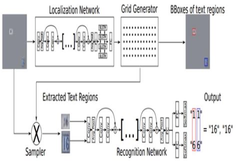Figure 1 From An Efficient Object Detection Model Using Convolution Neural Networks Semantic