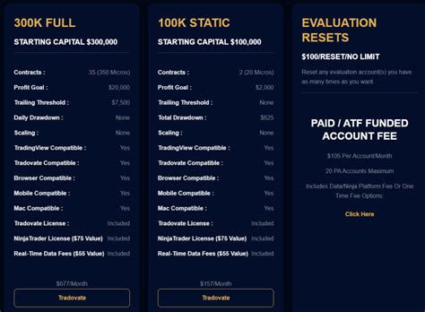 Apex Trader Funding Complete Walkthrough From Eval To Profits Doji Dojo