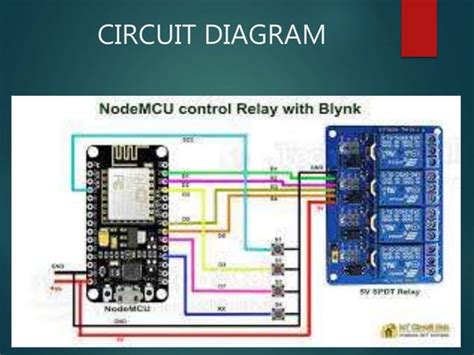 controlling home appliances with iot blynk app and node mcu pptx