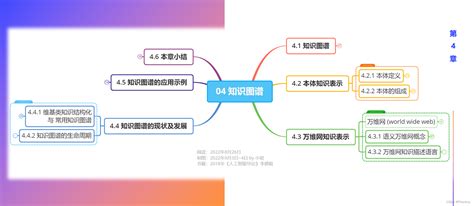 阅读 001《人工智能导论》（一）绪论及知识表示篇人工智能导论 李德毅 Csdn博客