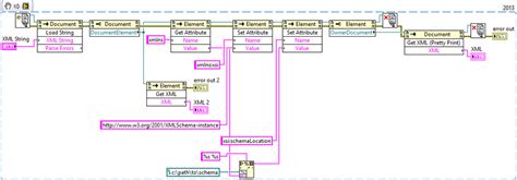 Solved Add Attributes To Root Xml Node Ni Community Solved Add Attributes To Root Xml Node Ni Community
