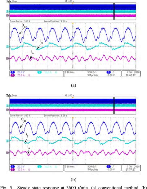figure 5 from an inverter input current closed loop control scheme for