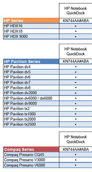 Hp Battery Compatibility Chart Keski Hp Battery Compatibility Chart Keski