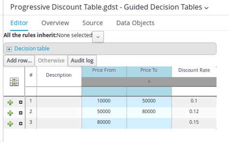 Drools Guvnor Decision Table