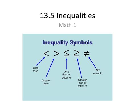 Inequality Math