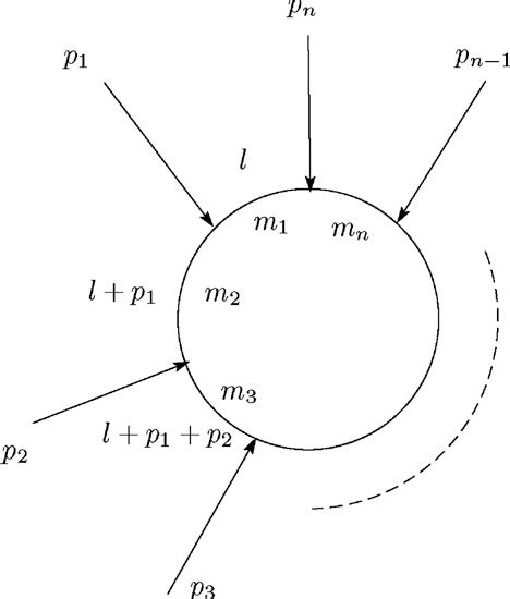 Figure 1 From Quadpack Computation Of Feynman Loop Integrals Semantic