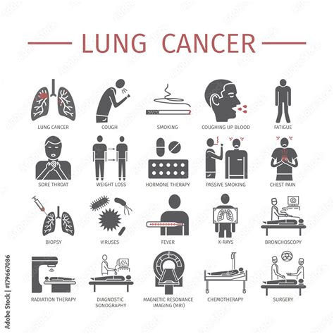 Lung Cancer Signs And Symptoms And Treatment