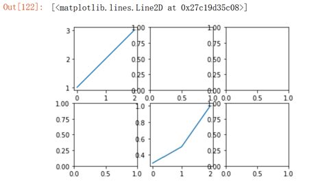 Matplotlib图片对象和子图的使用matplotlib Auto Csdn博客