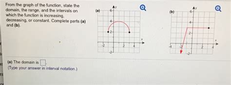 Solved From The Graph Of The Function State The Domain The