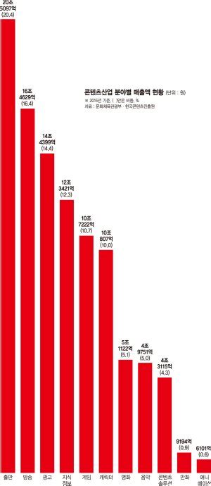 [k애니가 新한류 이끈다] 갈 길 먼 국내 애니산업 제작비 美의 5 수준 파이낸셜뉴스