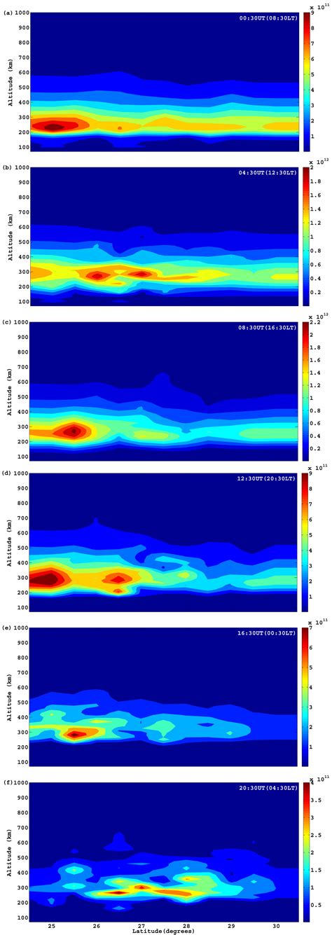 An Improved Iterative Algorithm For Ionospheric Tomography Reconstruction By Using The Automatic