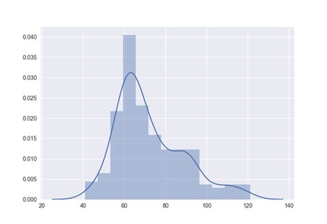 Python Seaborn Plots Not Showing Up Stack Overflow