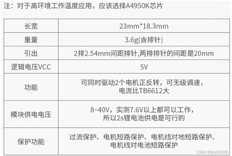 常用智能小车电机驱动模块选型ibt4电机驱动模块 Csdn博客