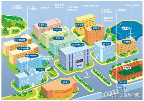 智慧校园智能一体化管理解决方案 知乎