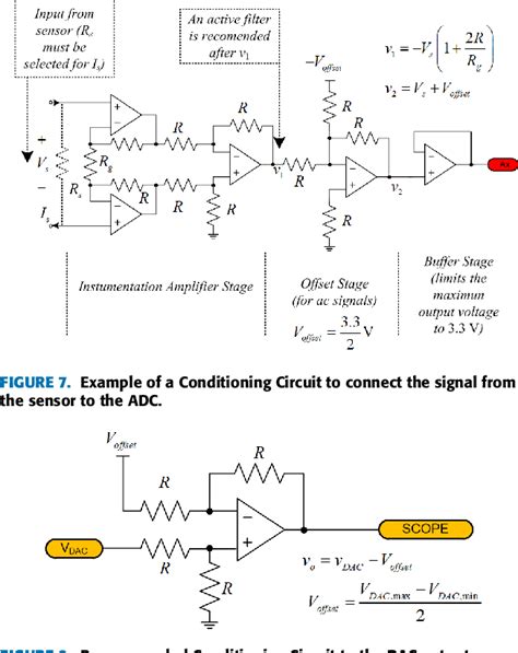 Figure 7 From Study Of The Open Source Arduino Due Board As Digital
