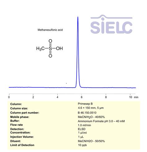 ELSD HPLC Method For Analysis Of Methanesulfonic Acid On Primesep B Column SIELC Technologies