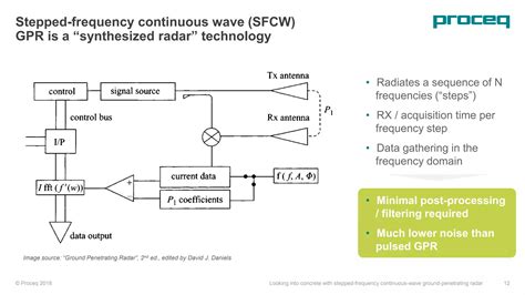 Looking Into Concrete With Stepped Frequency Continuous Wave Ground Penetrating Radar Ppt