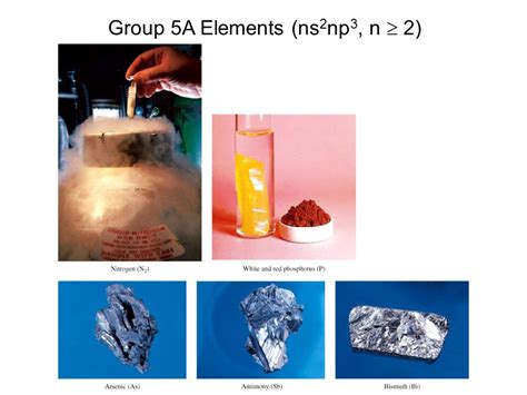 Elements Of P Block General Properties Of Group A Elements Group Science Online