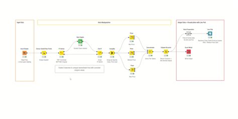norbert borbás on linkedin preppindata knime lowcode nocode