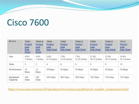 Ppt Cisco 7600 Series Routers Powerpoint Presentation Free Download Id 2272615