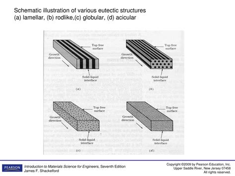 Ppt Chapter 9 Phase Diagrams Equilibrium Microstructural Development Powerpoint Presentation