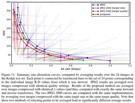 2017 Iclr End To End Optimized Image Compression お前はどこまで見えている