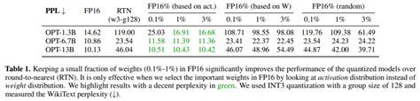 Awq Activation Aware Weight Quantization For On Device Llm Compression