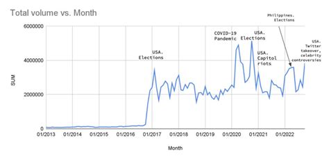 Fake News But What Does It Mean College Of Information And Communications University Of