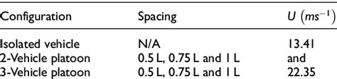 summary of run configurations download scientific diagram