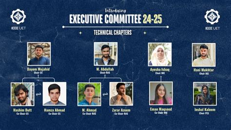 Muhammad Abdullah On Linkedin Ieee Robotics Automation Uet