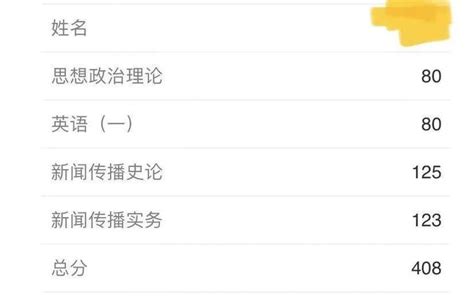 二战三跨初试第2，总分第2上岸湖南大学丨猫哥经验贴 知乎