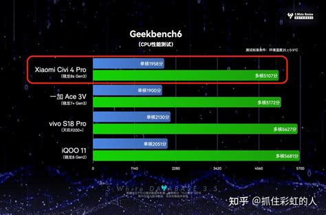 为什么说骁龙8sgen3和骁龙7gen3是同一块芯片，这是否体现了高通骁龙的精准刀法？ 知乎