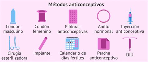 Los Métodos Anticonceptivos Tipos Eficacia Riesgos Y Precios Artofit