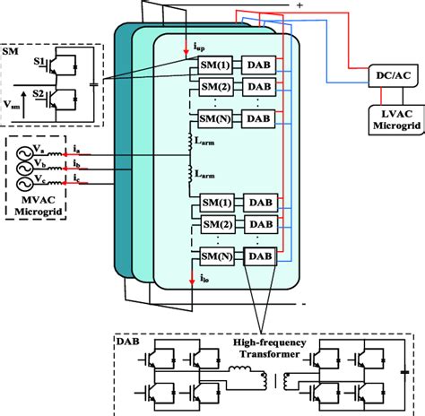 Mmc Based Hybrid Ac Dc Microgrid In [73] Download Scientific Diagram