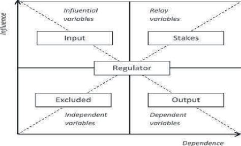 Figure 3 From A Model To Measure Cyber Security Maturity At The