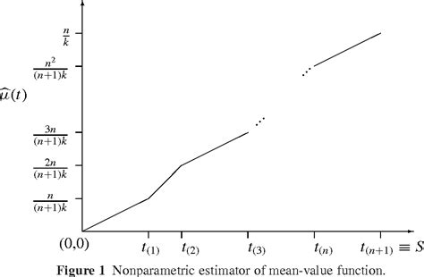 Figure 1 From Multivariate Input Models For Stochastic Simulation