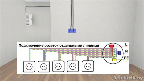 Подключение розетки по цветам Telegraph