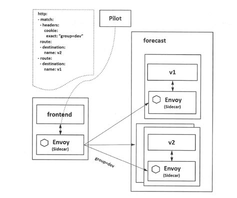 Istio架构及各个组件介绍 Itanony 博客园 Istio架构及各个组件介绍 Itanony 博客园