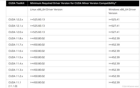 Windows英伟达nvidia显卡驱动安装教程nivida53734支持cuda118 Csdn博客