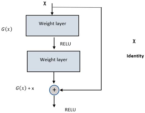Diagnostics Free Full Text Dermo Seg Resnet Unet Architecture And Hybrid Loss Function For