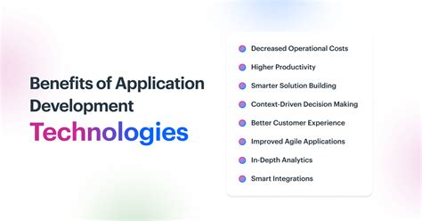 Top App Development Technologies To Watch Out For In 2024