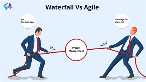 Blend Agile And Waterfall Project Management