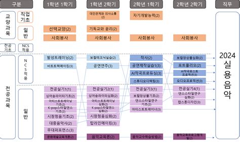 교육로드맵