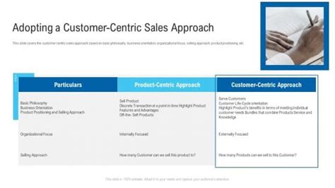 Customer Centric Approach Powerpoint Templates Slides And Graphics