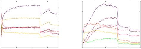 논문 리뷰 Layer Wise Adaptive Gradient Norm Penalizing Method For Efficient And Accurate Deep Learning