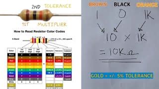 How To Read Resistor Color Codes Very Informative Tut Doovi
