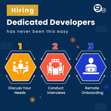 Hiringdedicateddevelopers Devops Webdeveloper Webdevelopment Software The Ninehertz