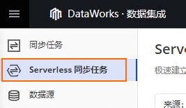 Mysql Hologres Serverless Dataworks